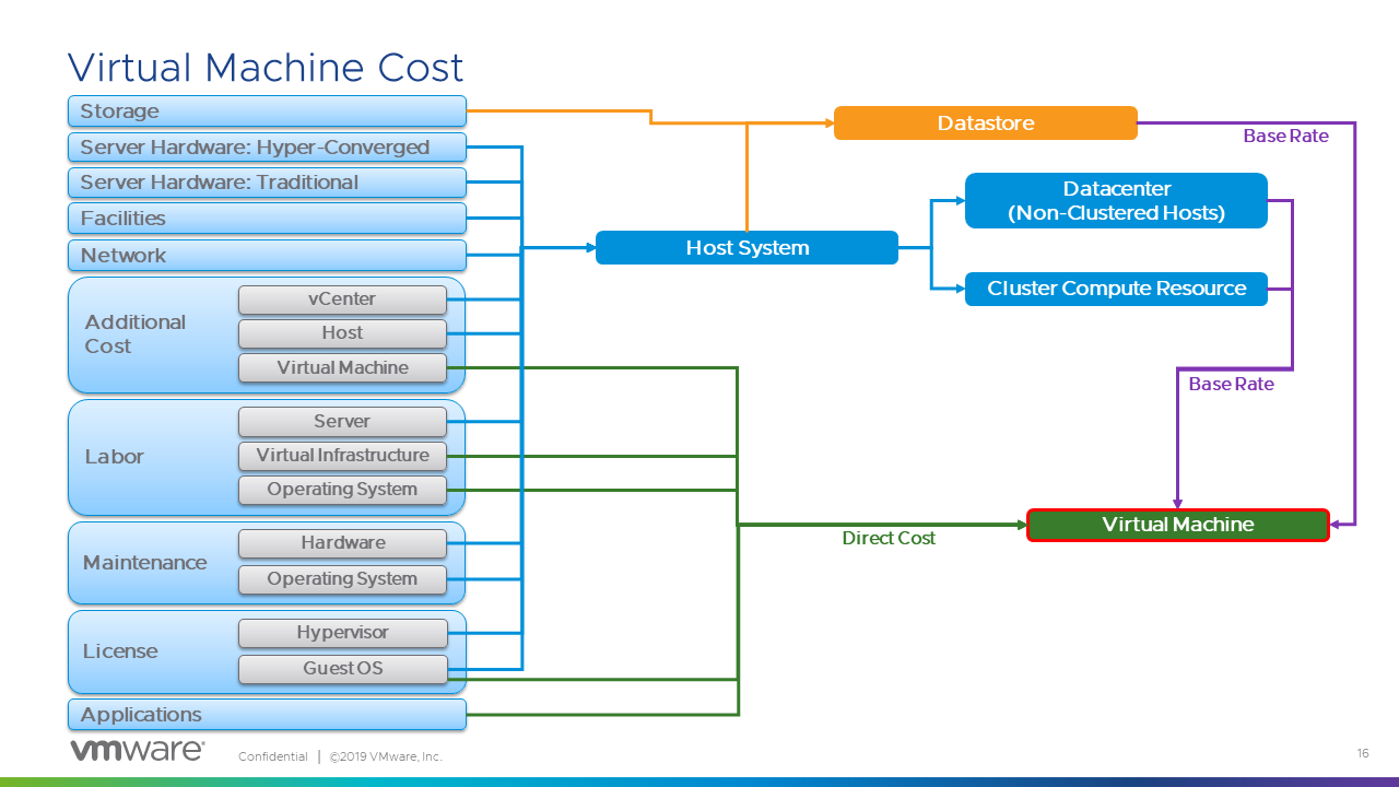 INTRODUCTION | VMwareAria.github.io